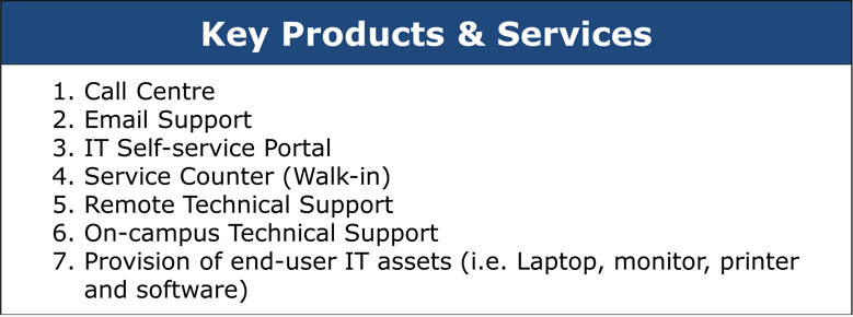 Assignment: Business Impact Analysis Submission